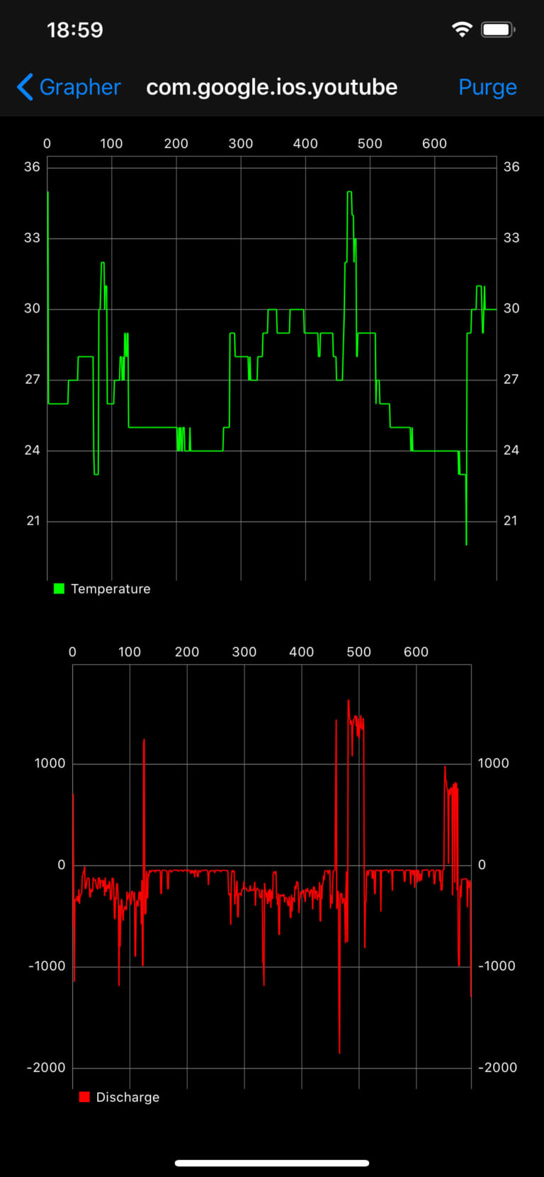 Grapher – アプリごとの使用中温度やバッテリー消費量の履歴をグラフで確認 [JBApp] | Tools 4 Hack