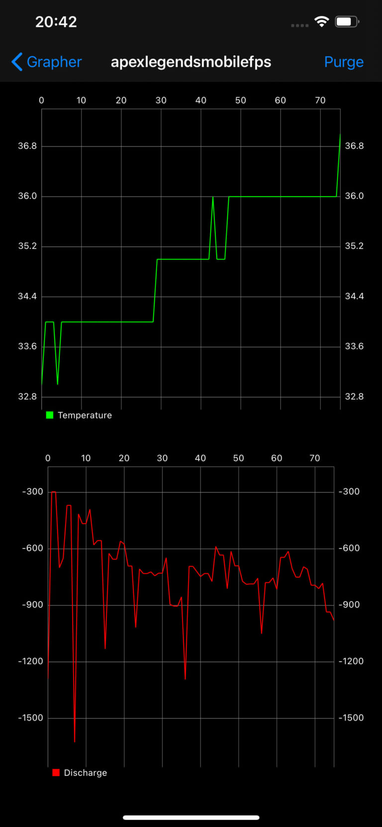Grapher – アプリ使用時の本体温度＆バッテリー使用容量を履歴として保存、グラフで確認できるように [JBApp] | Tools 4 Hack